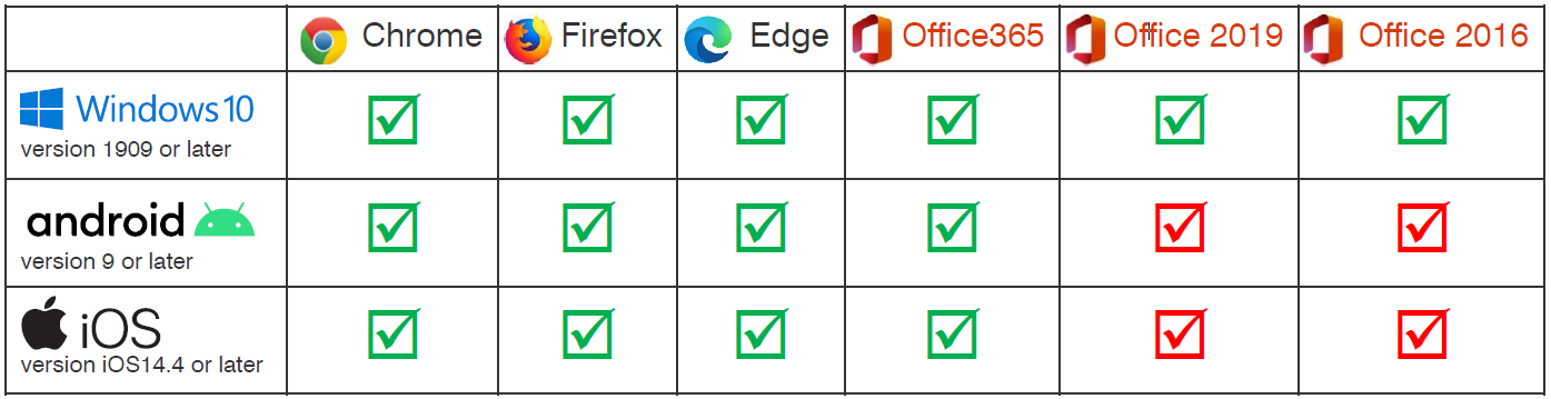 System Requirements - DAF