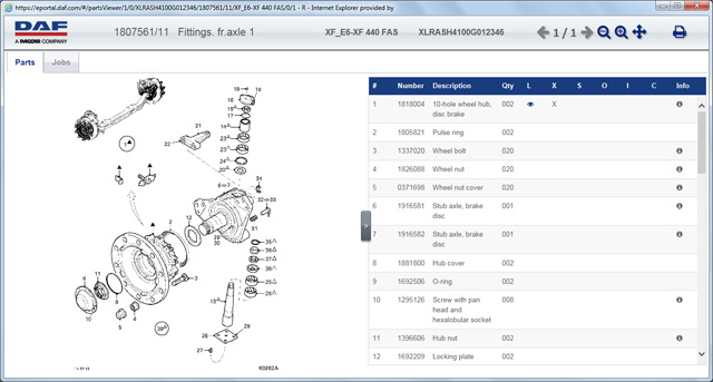 5.6 Spare parts - RMI for independent operators